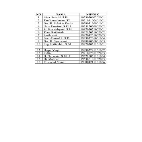 No nik guru mts | PDF