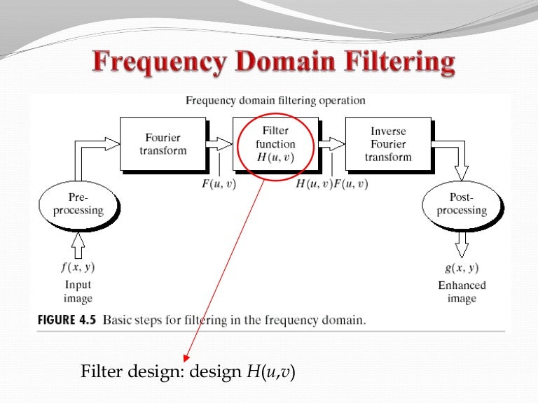 Nonlinear Filtering