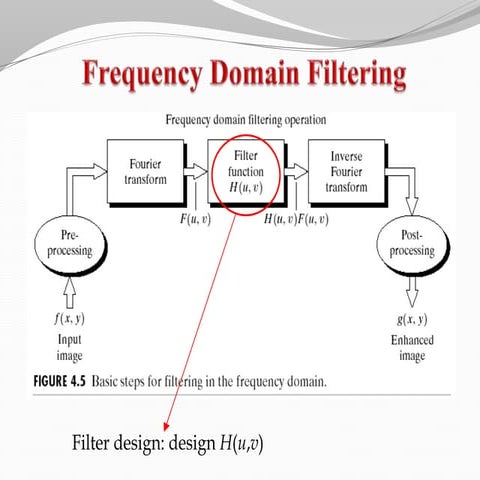 Nonlinear filtering | PPTX