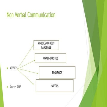Non Verbal Communication.pptx