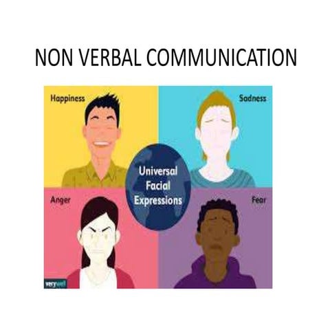 NON VERBAL COMMUNICATION.pptx