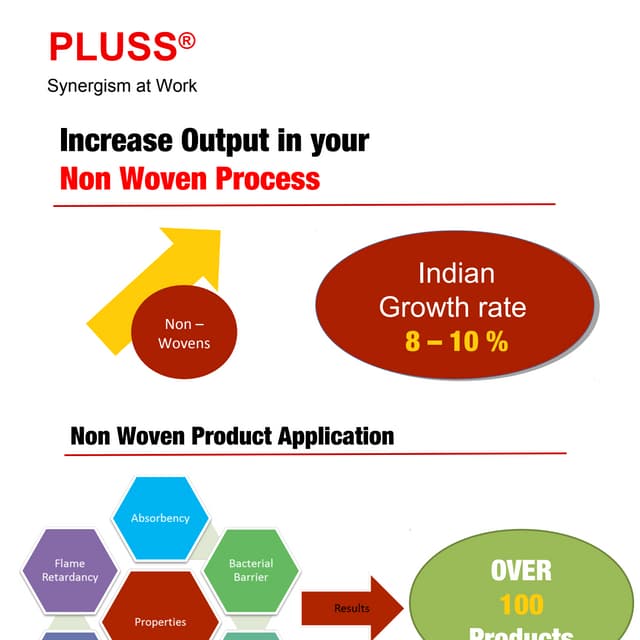Non woven | PPT