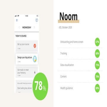 Noom App - UX Best Practice | PPT