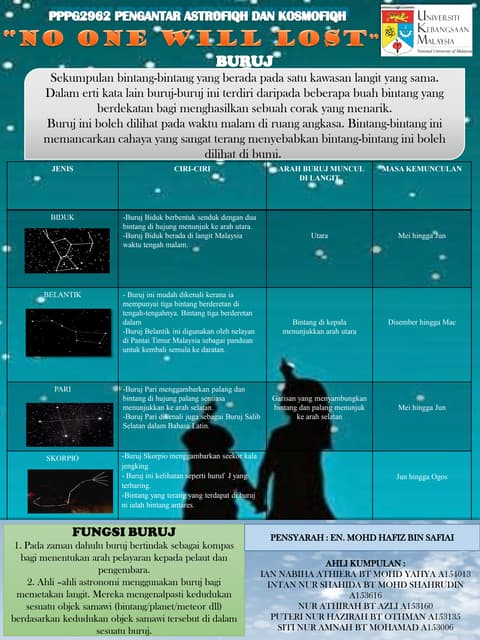 -buruj.pptx burung burux kerja kursus ai | PPT