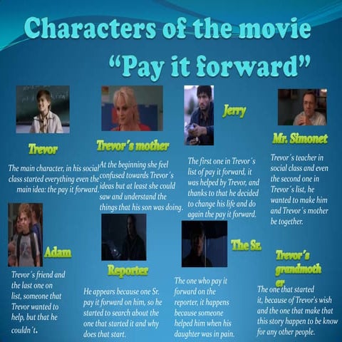 Pay it forward | PPT