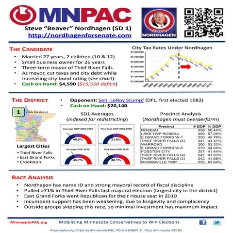 Nordhagen MN-PAC analysis | PPTX