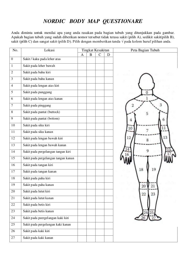 Nordic body map questionare