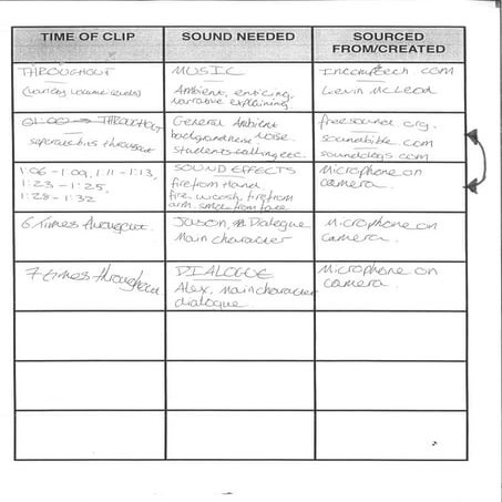Audio Sources Sheet Tom Adams | PDF