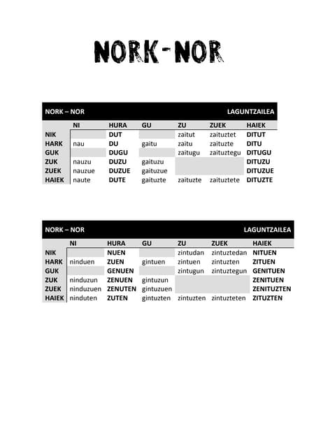 INDIKATIBOZKO ADITZ LAGUNTZAILEA (taulak) | PPT