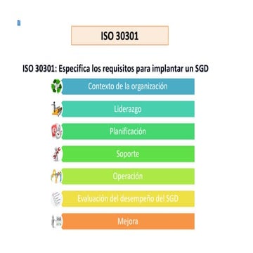 Norma iso 30301 | PPT