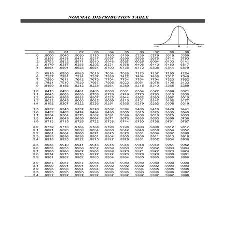 NCFM - Normal distribution table options trading (advanced) module (NSE ...
