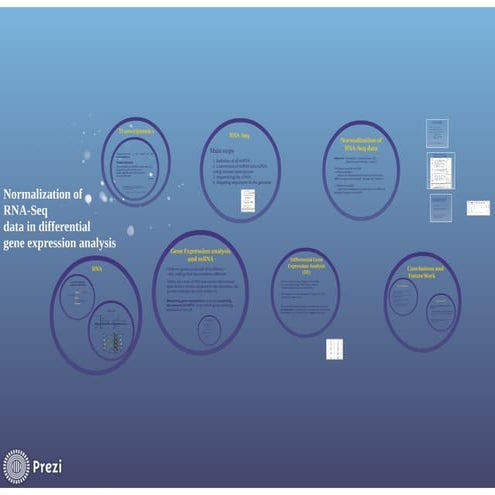 Normalization of-rna-seq-gene-expression-data | PPT