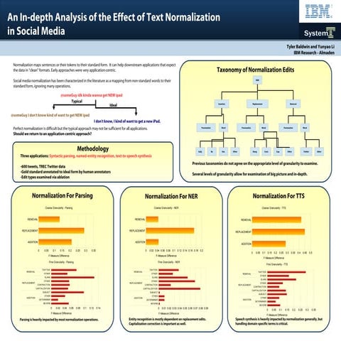 An In-depth Analysis of the Effect of Text Normalization in Social ...