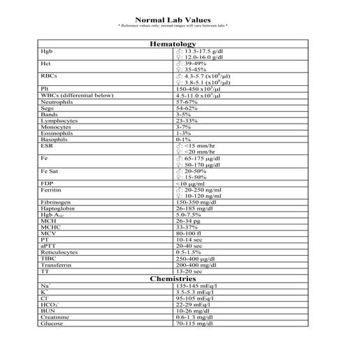Normal lab values
