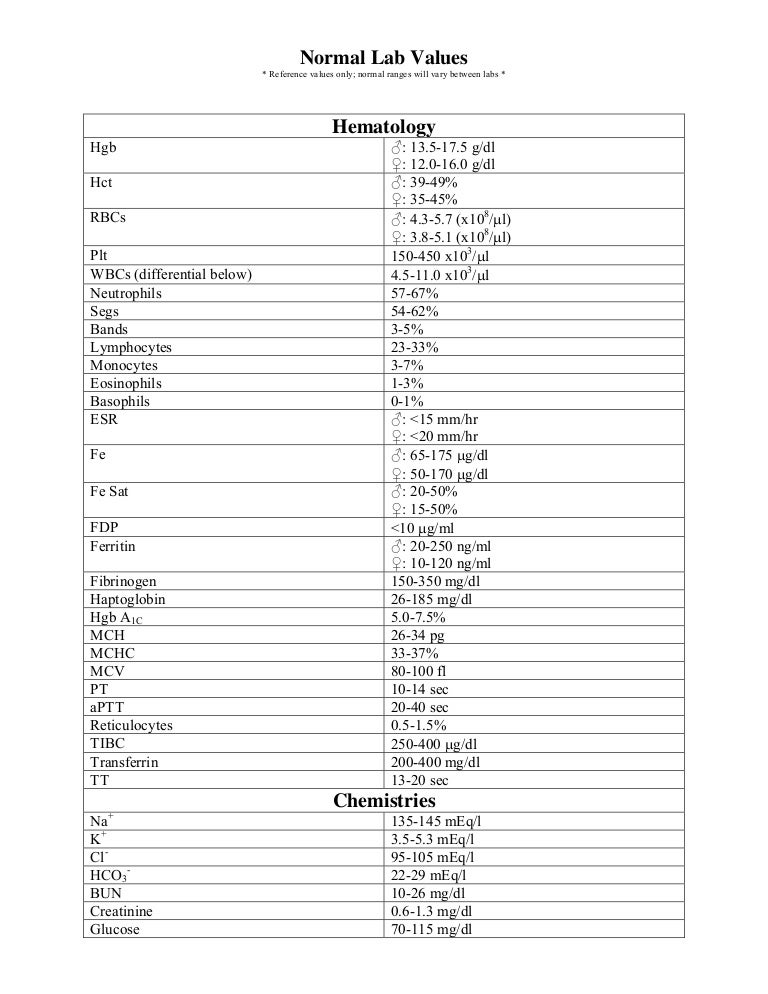 Normal Lab Values normal-lab-values