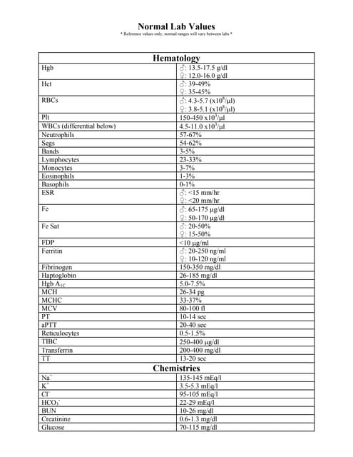 Normal lab value | PDF