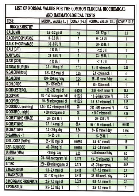 Physical Examination Components | PPT