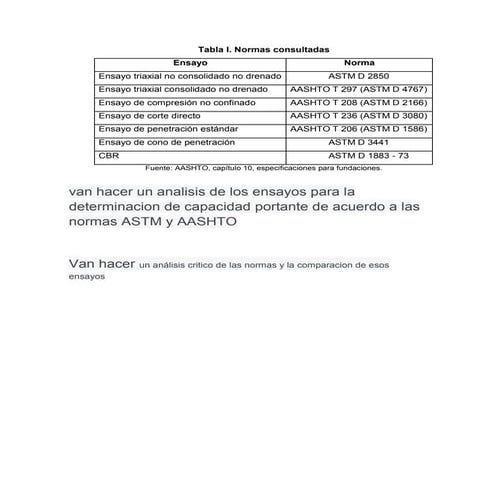 Normas de ensayos | DOCX