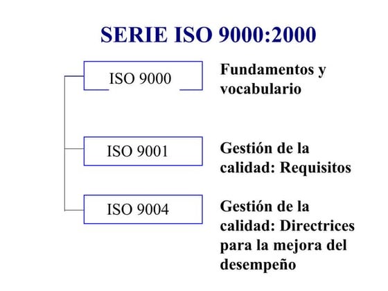 Normas iso 9001:2000 | PPT