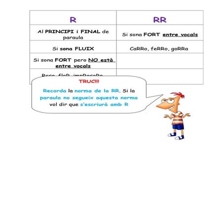 Normes r,rr, essa sonora essa sorda | DOC