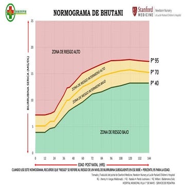NORMOGRAMA DE BUTANI HMVPM.pptx