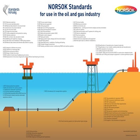Ss 636 Code Of Practice For Water Services 2018th Edition Enterprise ...