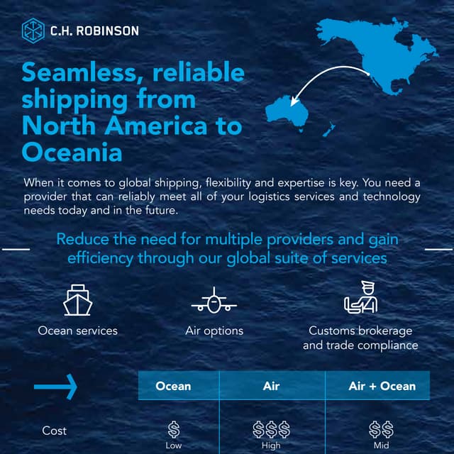 North America to Oceania Infographic | PDF