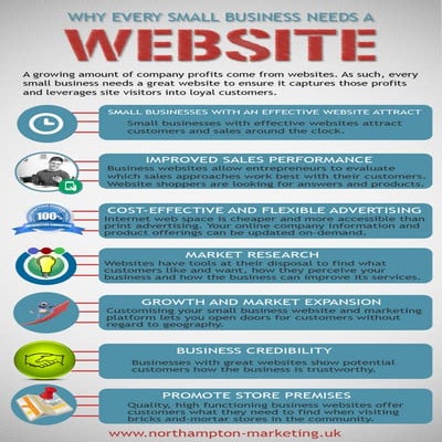 Why it is important to maintain a business website to increase profits ...