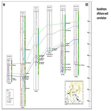 North and central Caspian basin well correlation | PDF