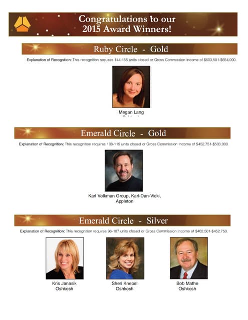 Southeast Wisconsin award winning First Weber agents | PDF