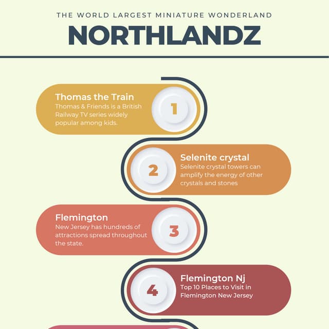 Take a look at the Fascinating History Miniature Railroad Museum.pptx