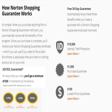 Norton shopping guarantee visual overview | PPT