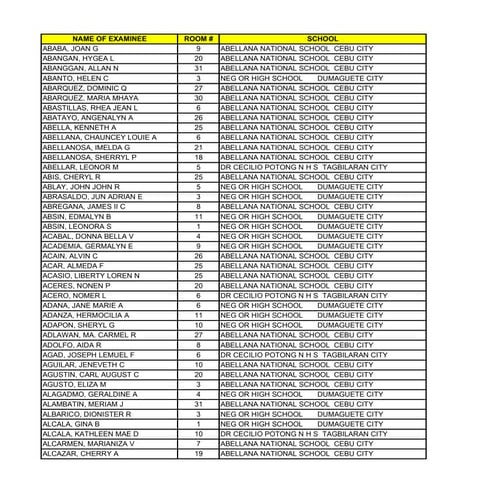 NOSA 2015 Subprof RO7 | PDF