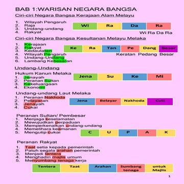 Nota Akronim Sejarah SPM.pdf............ | PDF