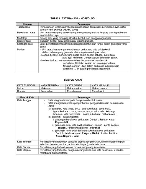 2024 spm nota morfologi- jenis kata.docx