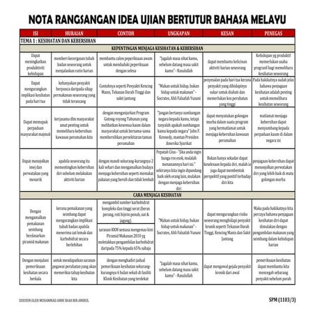 NOTA BERTUTUR TEMA 1-7 untuk murid bahasa melayu | PDF