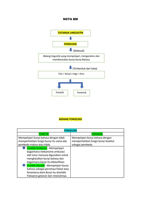Konsep Fonetik dan Fonologi dan Fonem-fonem Dalam Bahasa Melayu | PPTX
