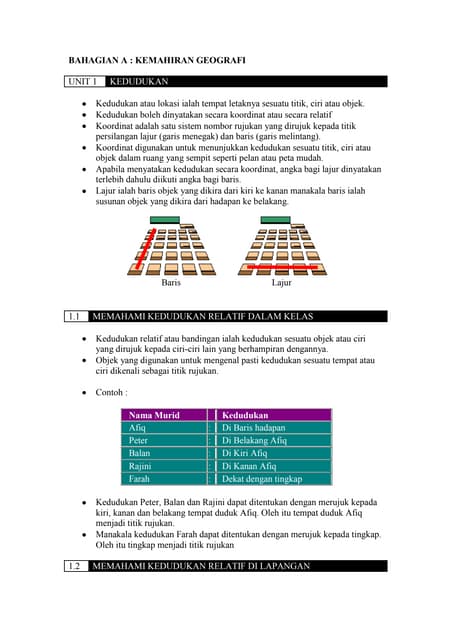 BAB 2 GEOGRAFI TINGKATAN 2 PETA TOPOGRAFI | PPT