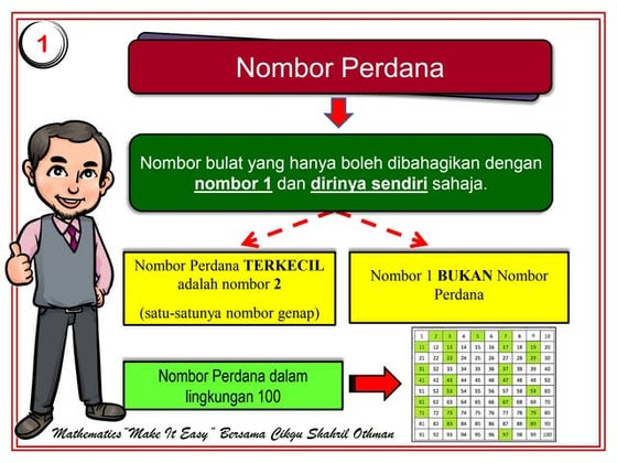 Nota ringkas upsr | DOC