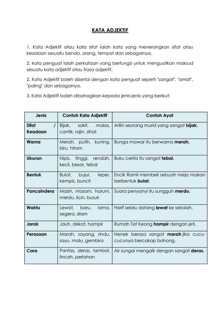 Nota Pola ayat | DOC