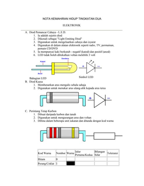 Nota tingkatan 4 prinsip akaun | PDF