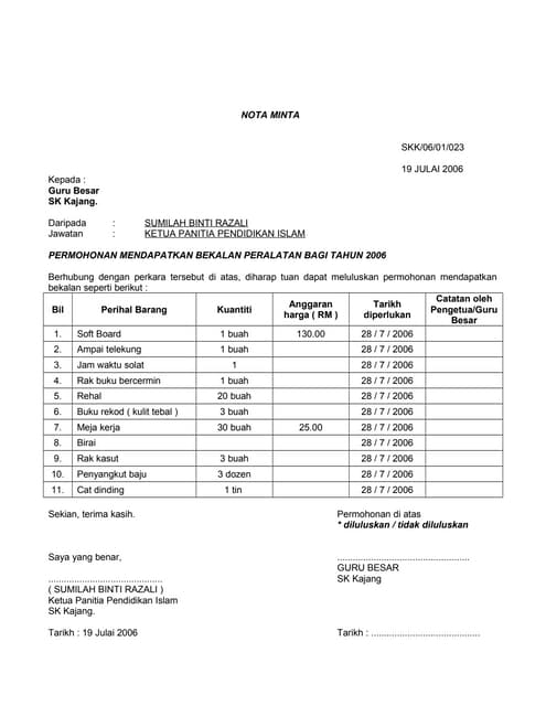 contoh dokumen PInTaS ts25 Sekolah rendah 2021.doc
