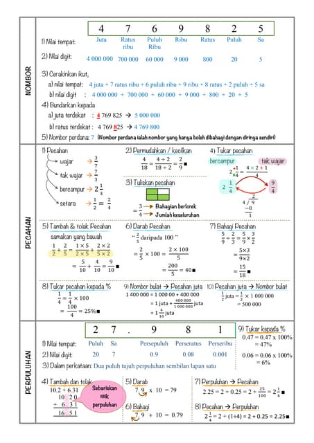 Latihan Pecahan Tahun 6 (Operasi Darab & Bahagi) | PDF