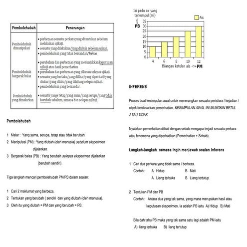 NOTA RINGKAS SAINS TINGKATAN 5.pdf