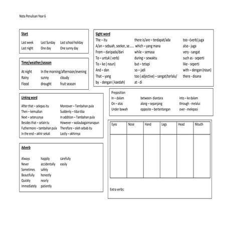 Nota Writing Year 6.docx