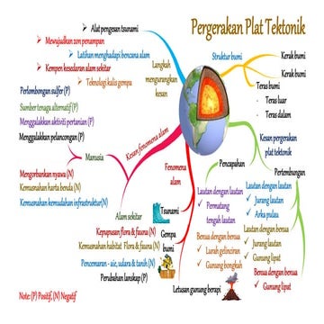 Nota Plat Tektonik.pdf