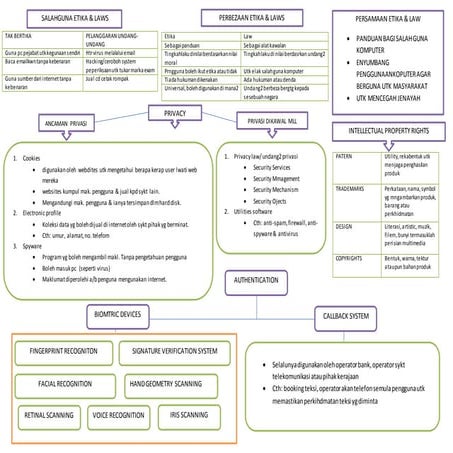 Nota ringkas ict | DOCX