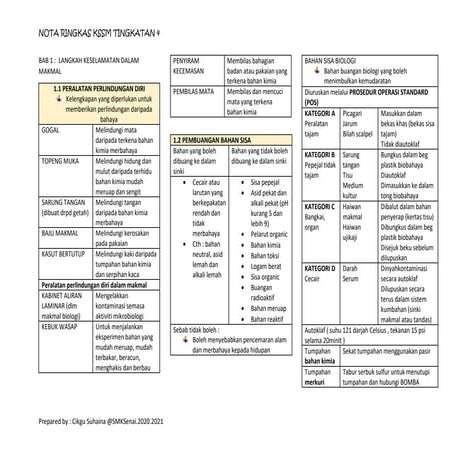 NOTA RINGKAS KSSM F4 by CikguAinna.pdf