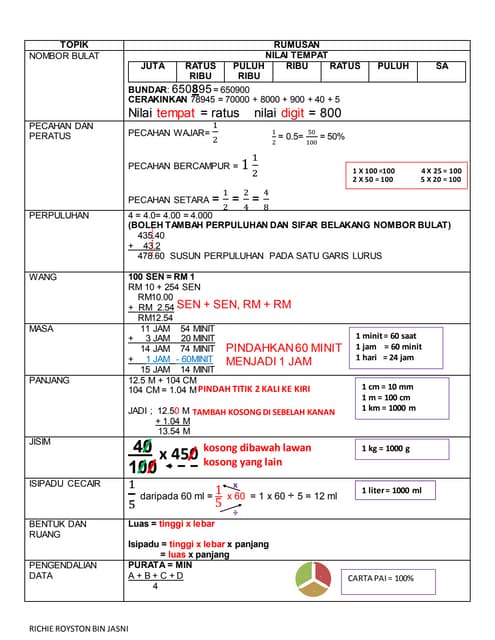 Nota Padat Matematik UPSR | PDF