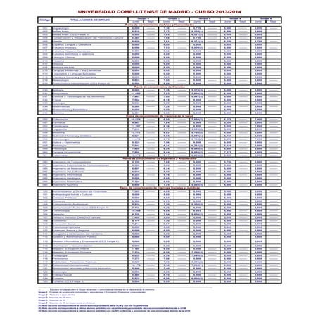 Costos carreras uabc | PDF